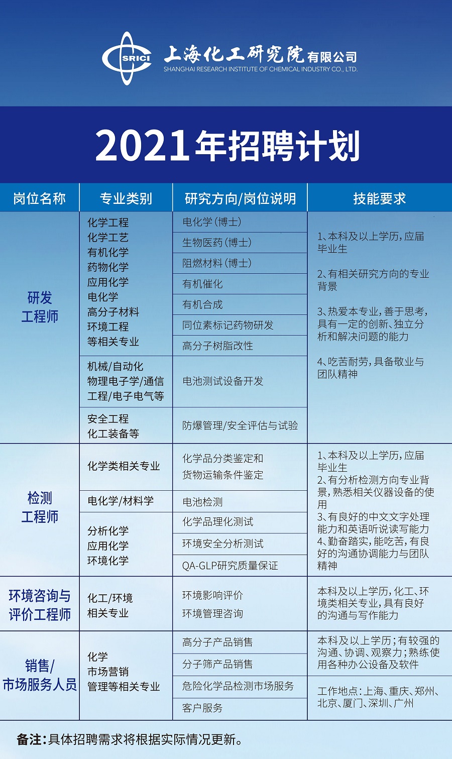 上海化工研究院有限公司