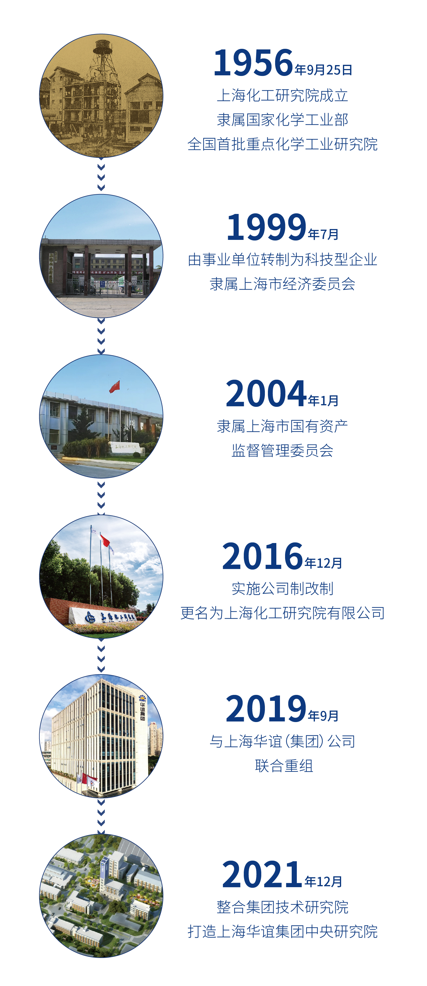 上海化工研究院有限公司